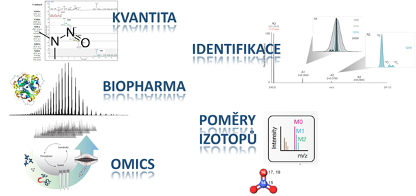 Orbitrap Astral - hvězdný hmotnostní spektrometr | Pragolab