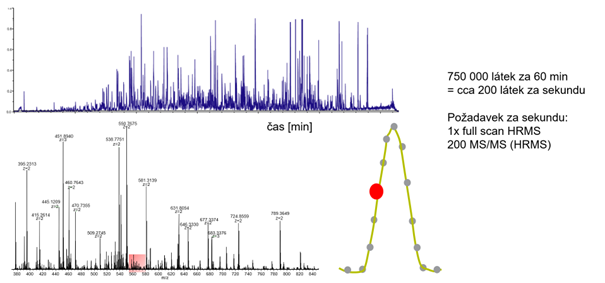 Orbitrap Astral - hvězdný hmotnostní spektrometr | Pragolab