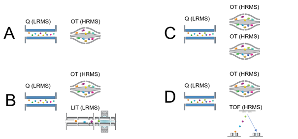 Orbitrap Astral - hvězdný hmotnostní spektrometr | Pragolab