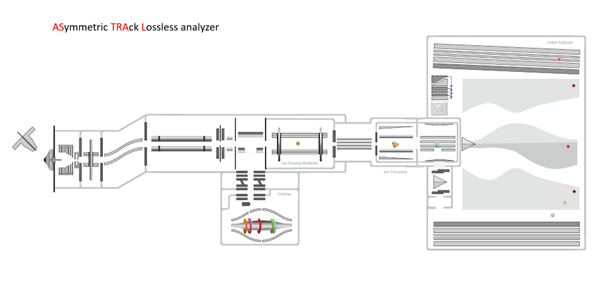 Orbitrap Astral - hvězdný hmotnostní spektrometr | Pragolab