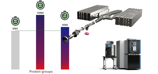 Orbitrap Astral - hvězdný hmotnostní spektrometr | Pragolab