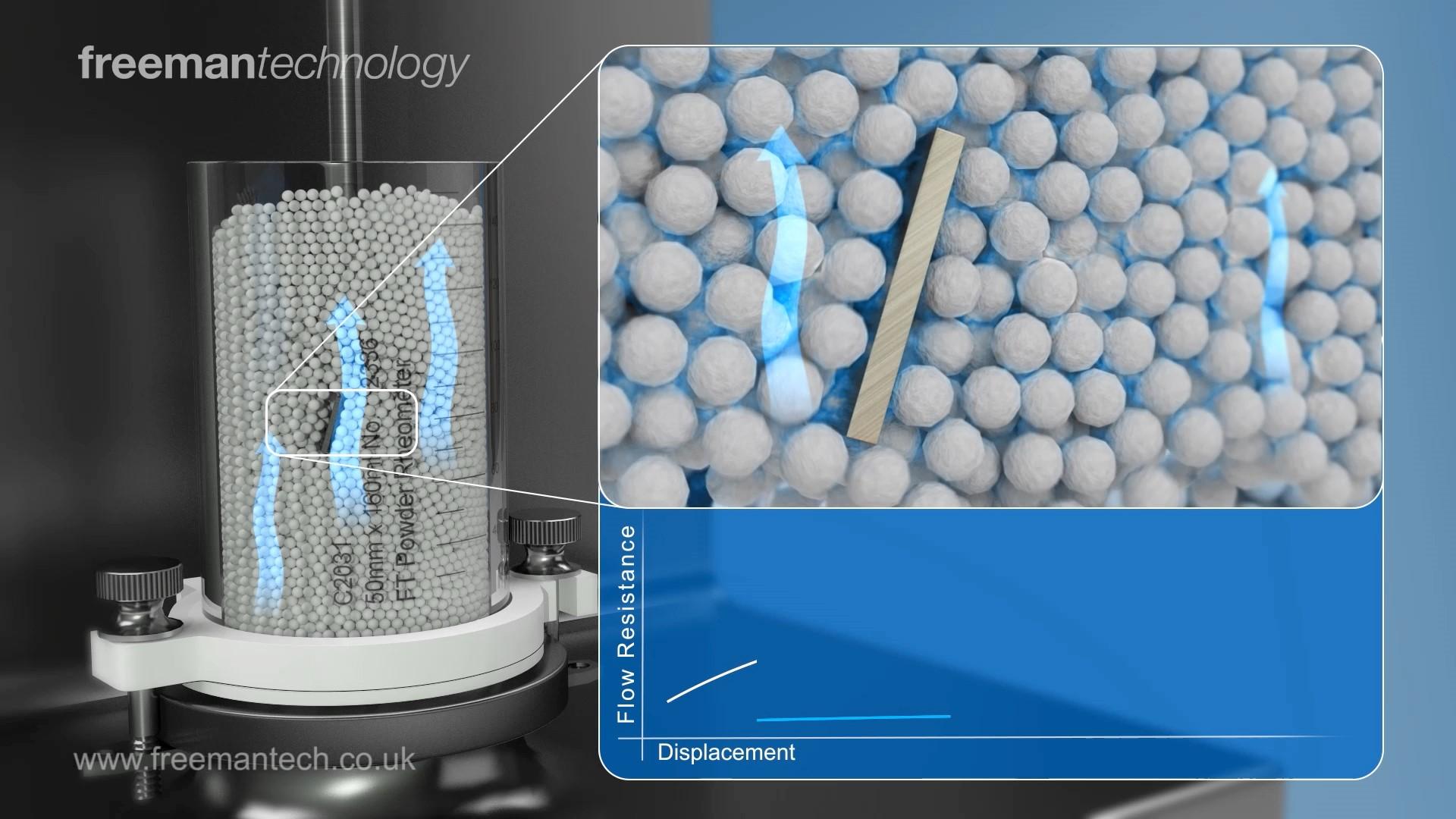 FT4 Powder Rheometer | Pragolab